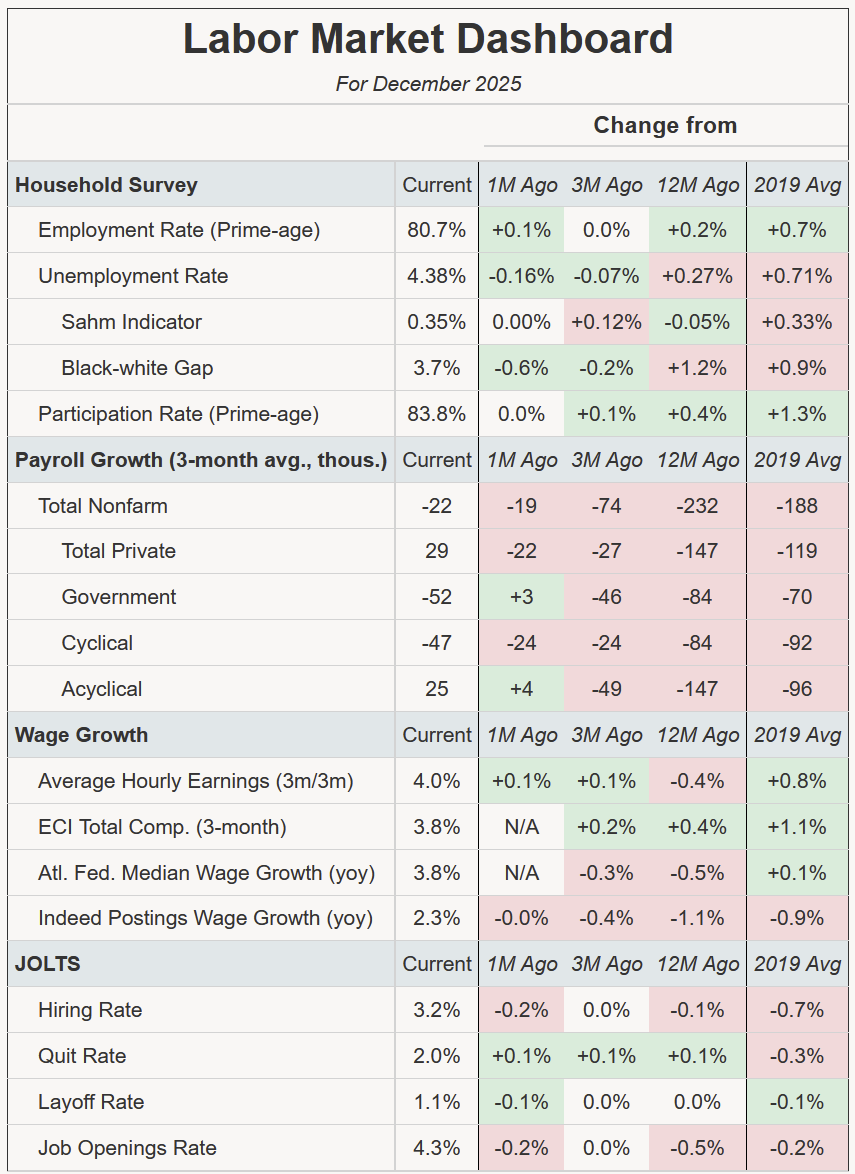 January 2026 FOMC Preview