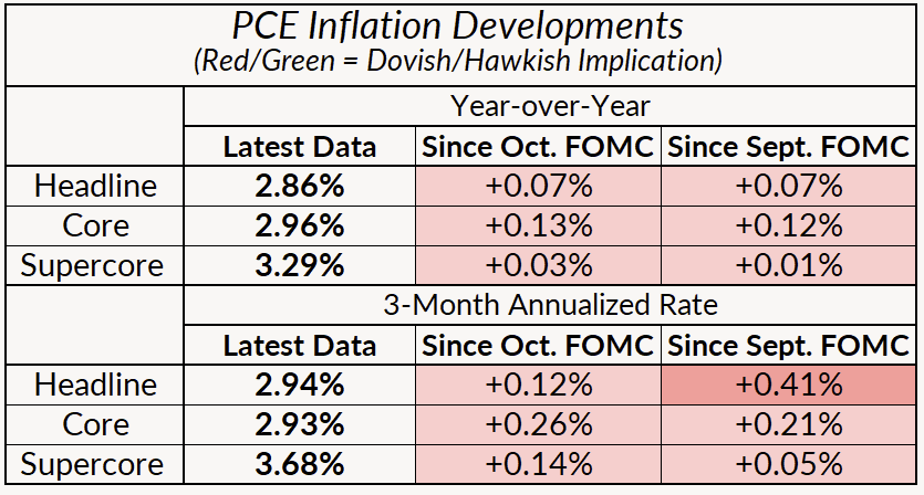 January 2026 FOMC Preview