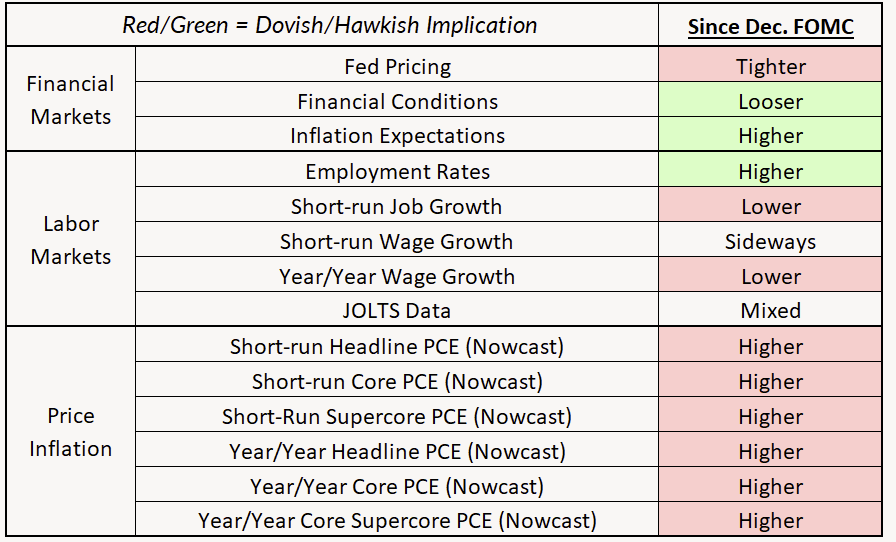 January 2026 FOMC Preview