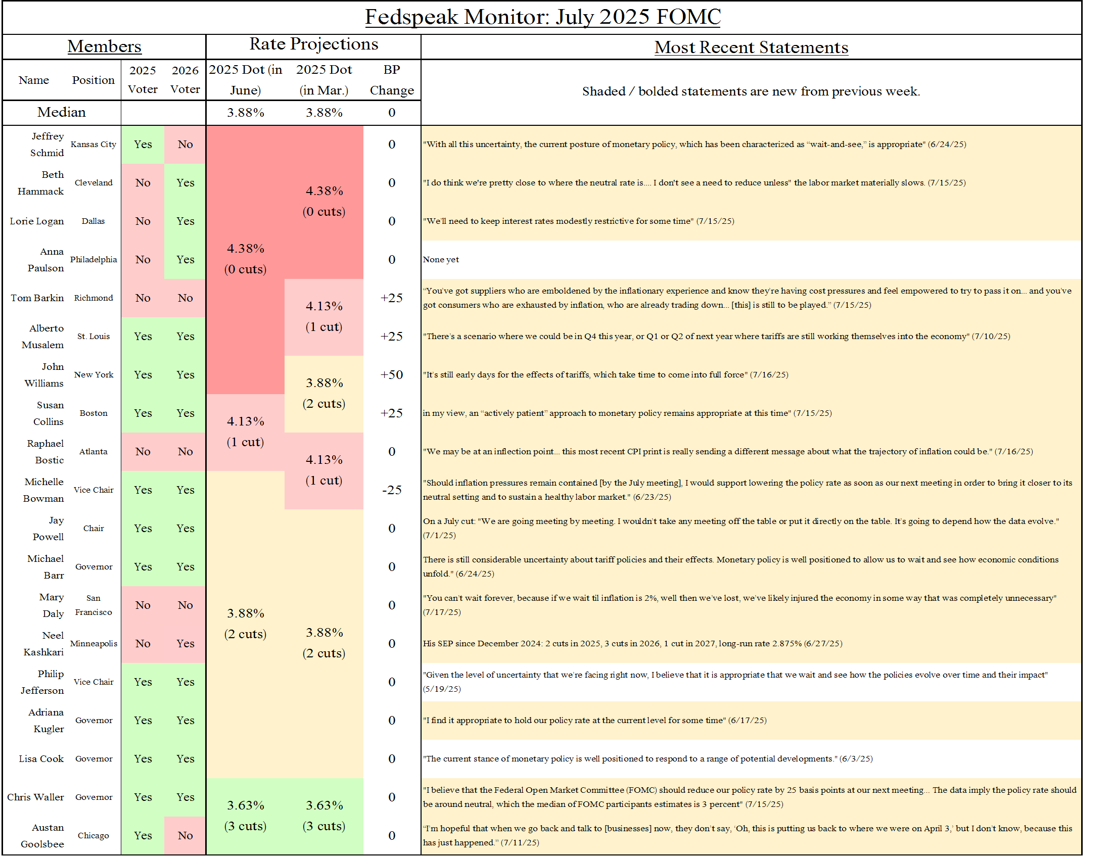 July 2025 FOMC Preview