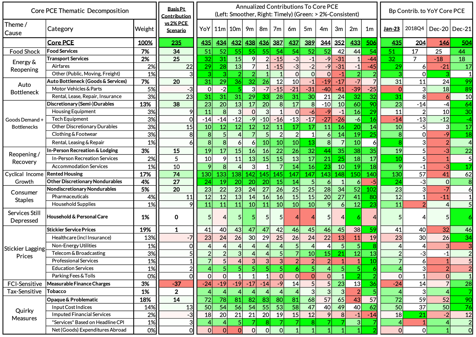 Introducing The Core-Cast: What We Learned About The Fed's PCE ...