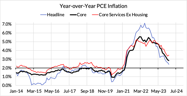 Jan Core-Cast Post-PCE: No Major Surprises But Jan-Feb Residual ...