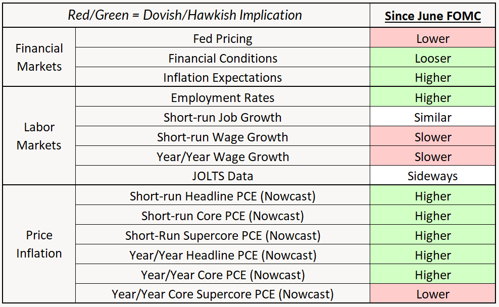 July 2025 FOMC Preview